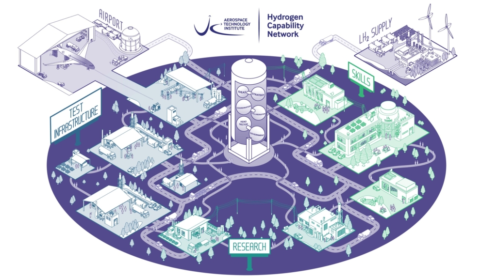 ATI Hydrogen Capability Network highlights three priorities - AGN