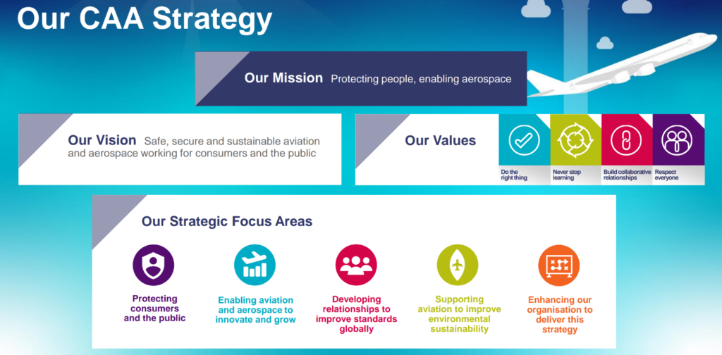 UK CAA unveils new strategy for protecting people - AGN