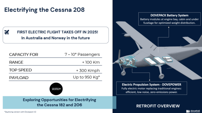 Retrofit electric Cessna Caravan could fly in 2026