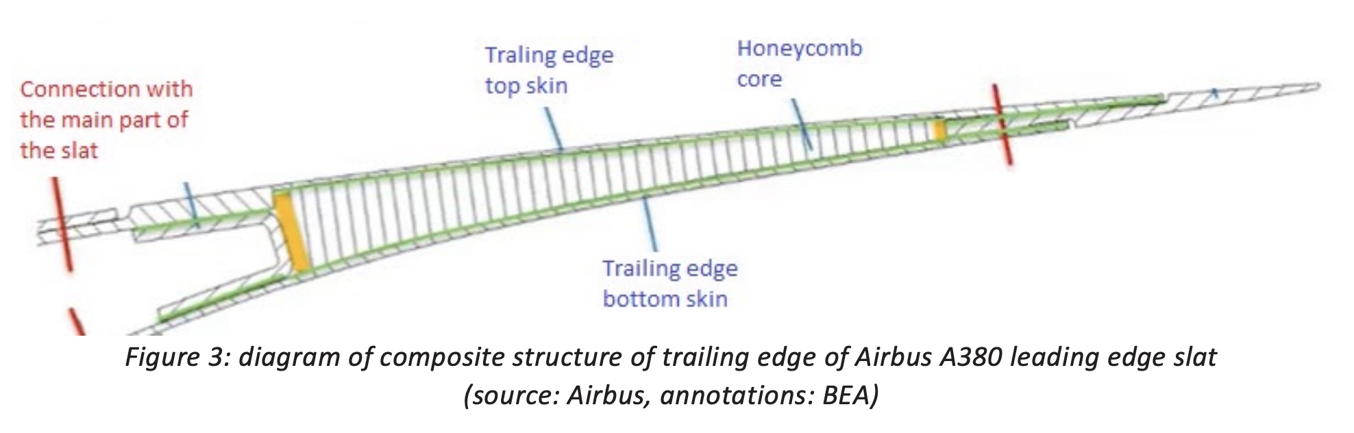Qantas A380 wing slat cracks on 1st flight after 6 years in storage