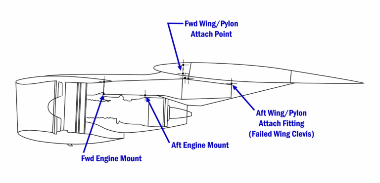 How are jet engines attached to aircraft: The physics behind the ...