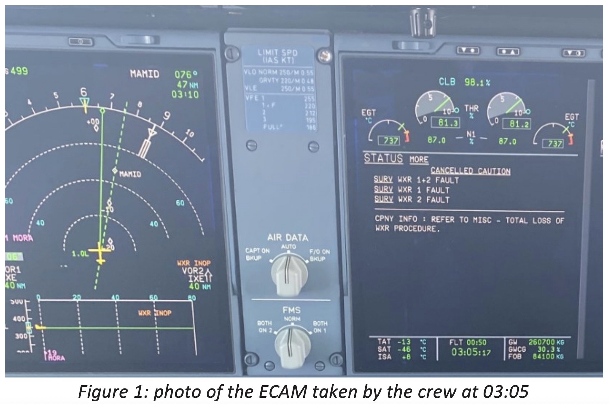 A350 suffers 5 bird strikes before radome collapsed inflight
