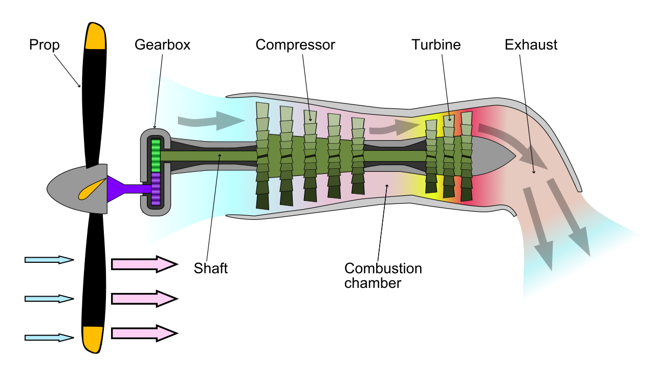Explained: Types of jet engines and applications