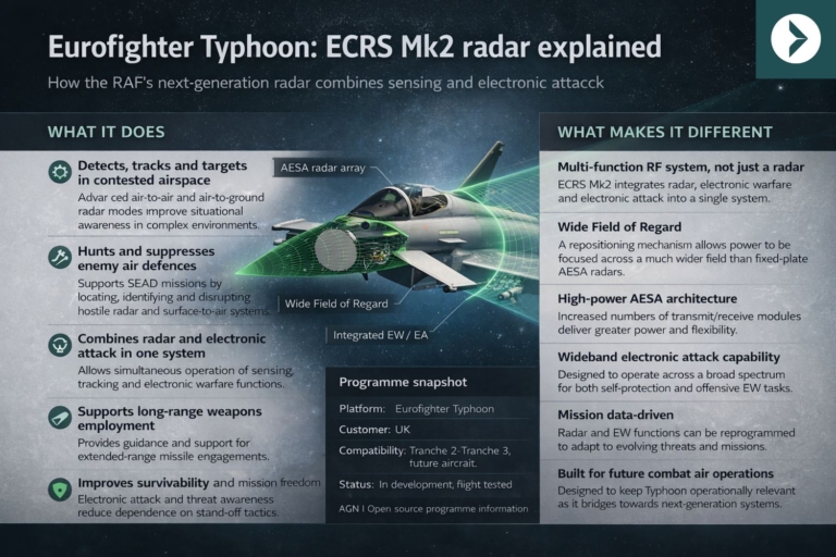 RAF Eurofighter Typhoon set for ECRS Mk2 radar upgrade with QinetiQ deal