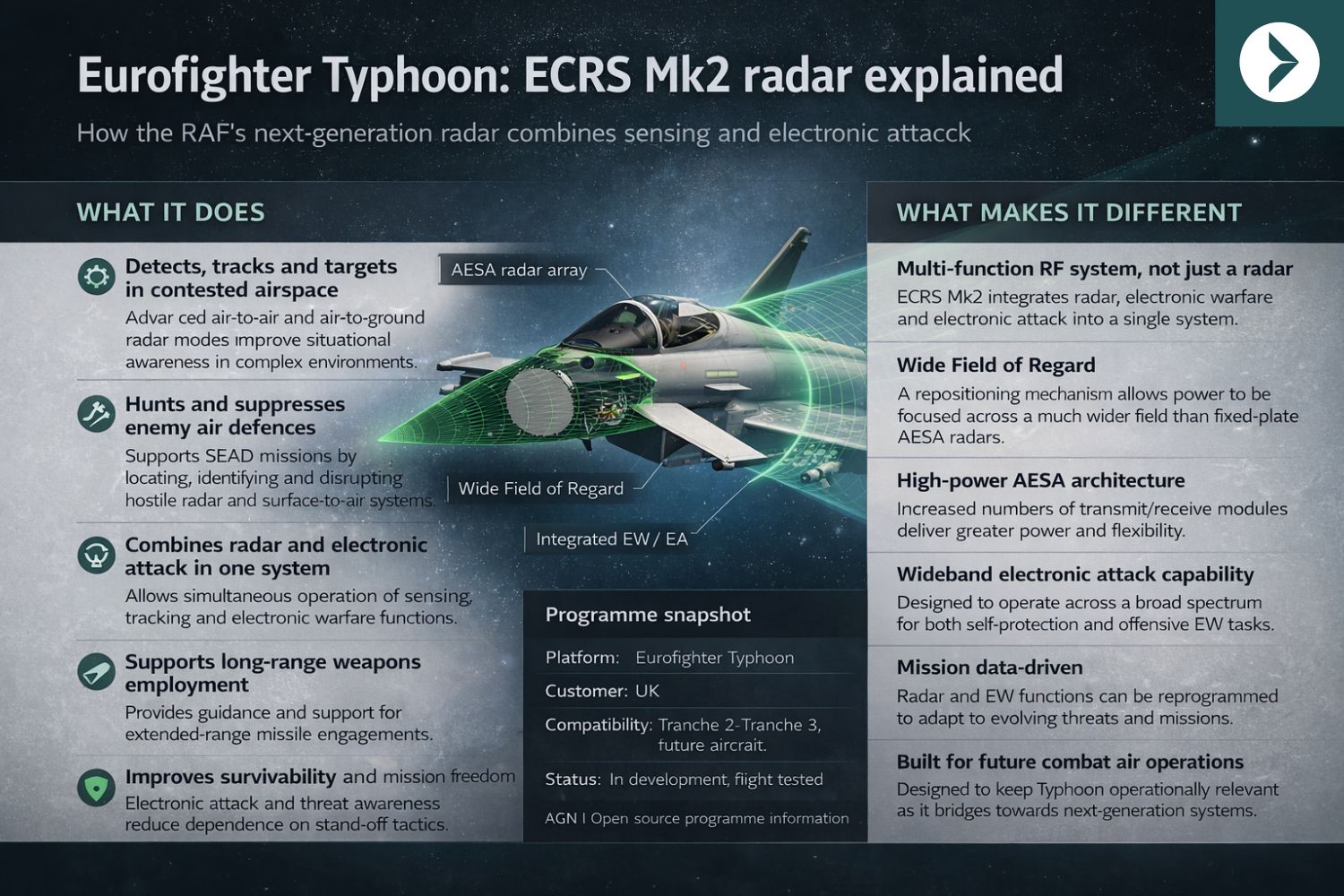 RAF Eurofighter Typhoon set for ECRS Mk2 radar upgrade with QinetiQ deal