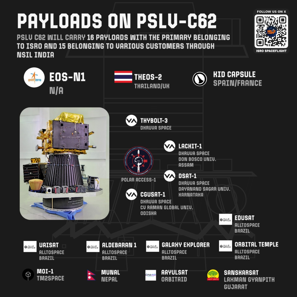 India's space launch dreams hit setback as ISRO's PSLV fails again