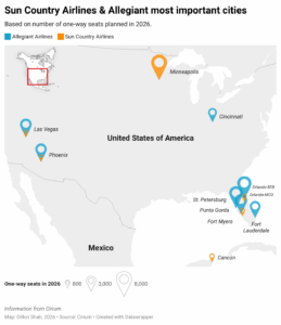 Allegiant merges with Sun Country Airlines: What does it mean?