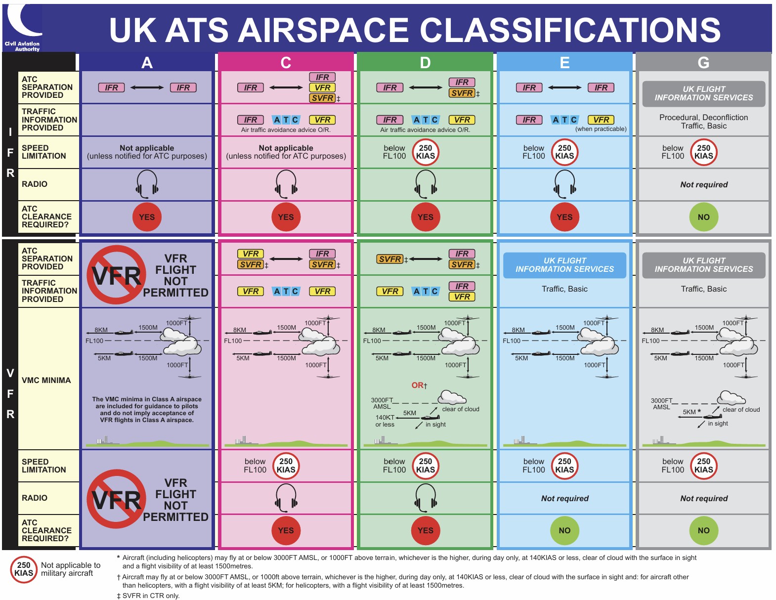 What is controlled airspace?