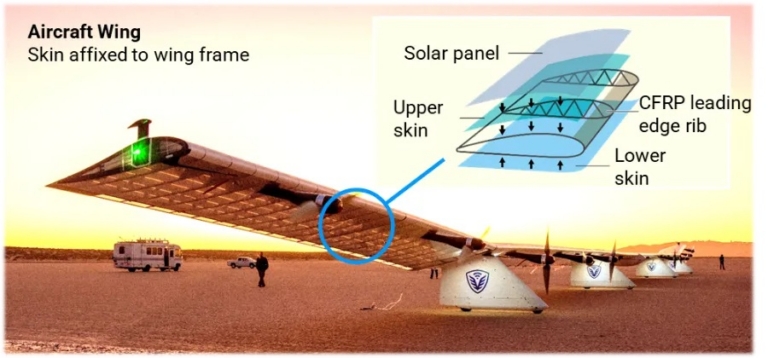 Breakthrough material pushes HAPS aircraft closer to months-long flight