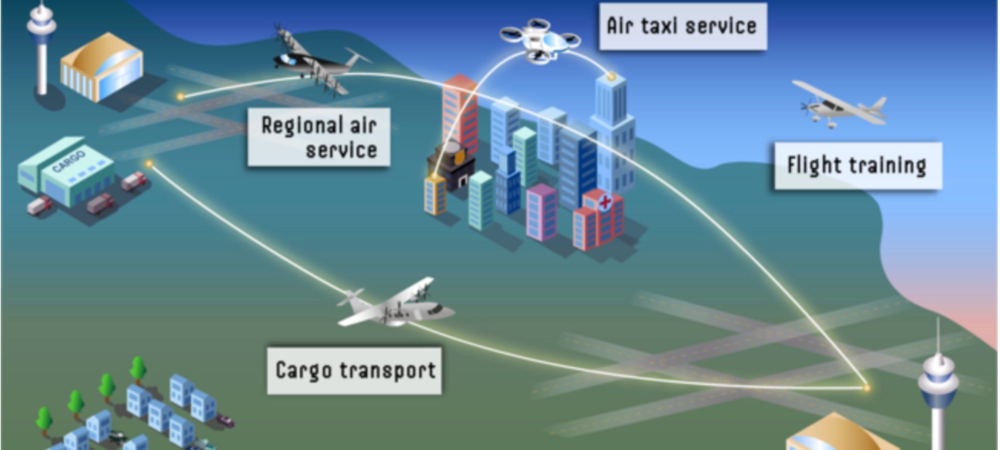 GAO warns infrastructure gaps could stall electric aviation growth